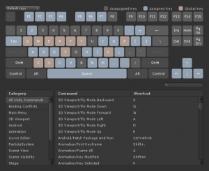 Unity Hotkeys - the most common keyboard shortcuts - Oxmond Technology