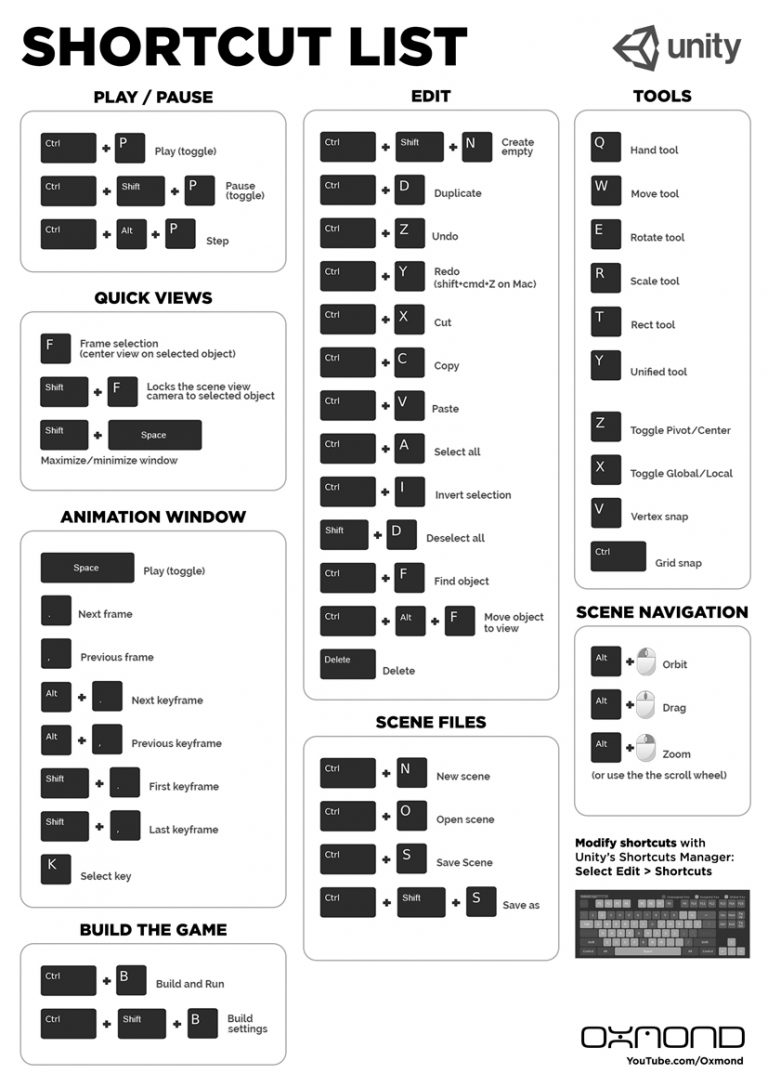 Unity Hotkeys - the most common keyboard shortcuts - Oxmond Technology