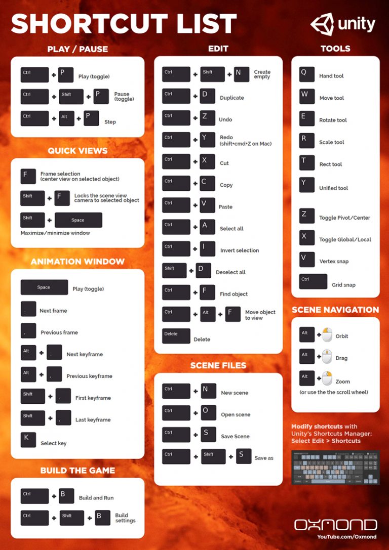 Unity Hotkeys - the most common keyboard shortcuts - Oxmond Technology